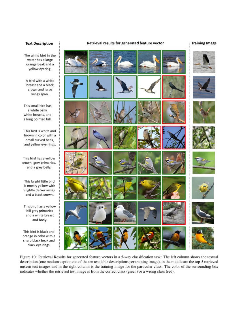 Multimodal Prototypical Networks for Few-shot Learning | DeepAI