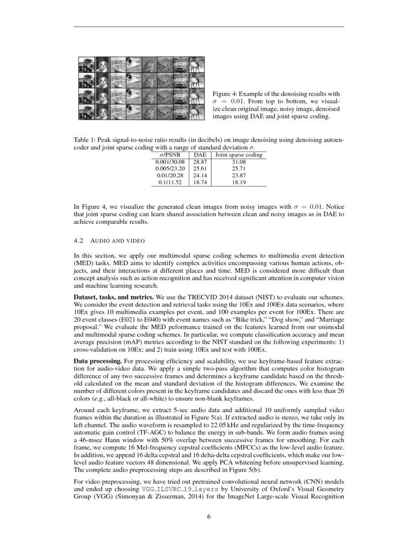Multimodal Sparse Representation Learning And Applications Deepai