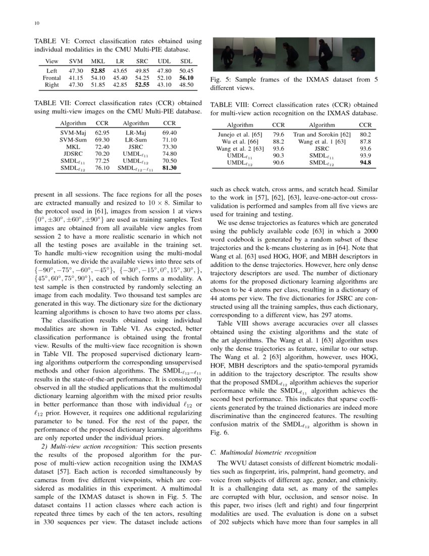 Multimodal Task Driven Dictionary Learning For Image Classification Deepai