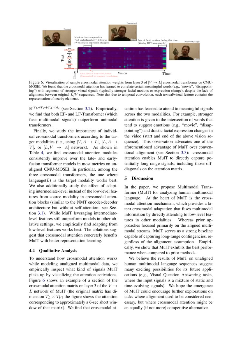Multimodal Transformer For Unaligned Multimodal Language Sequences Deepai 1433