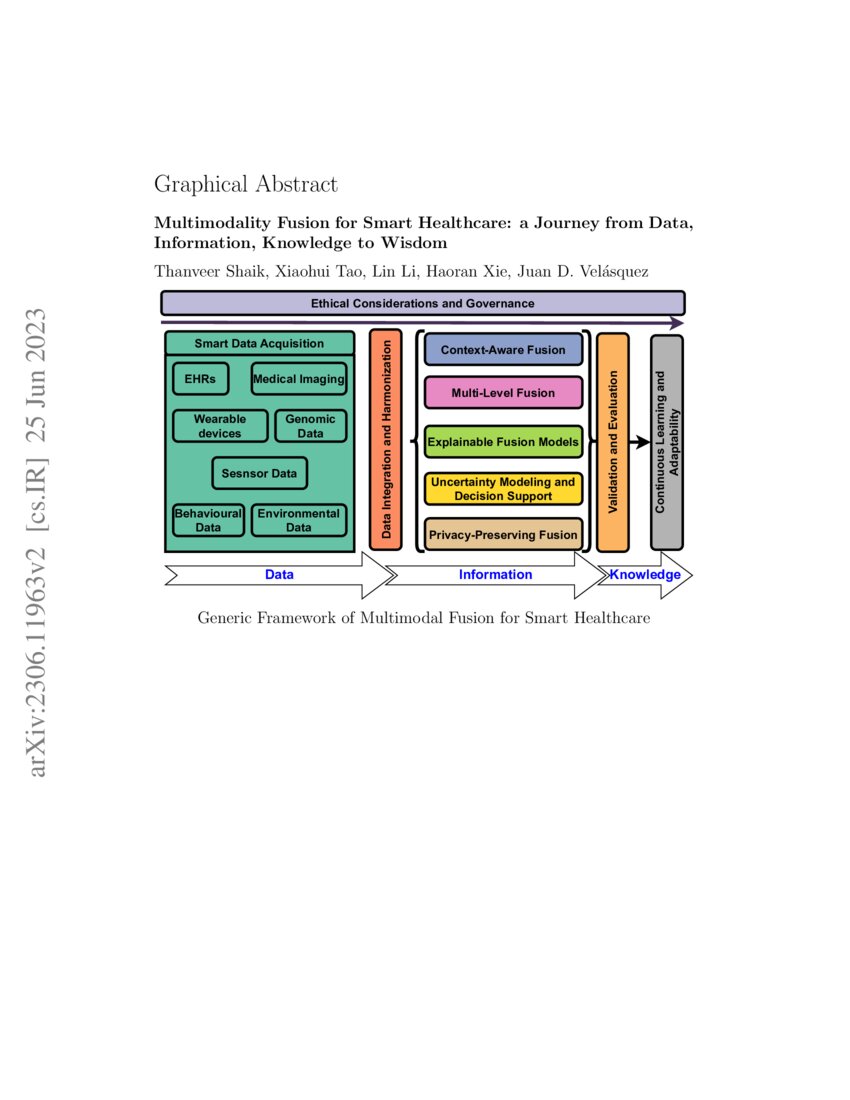 Multimodality Fusion For Smart Healthcare A Journey From Data