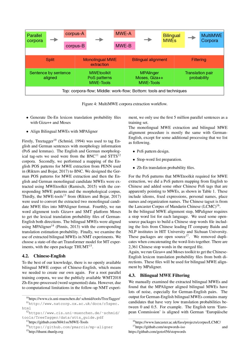 MultiMWE: Building a Multi-lingual Multi-Word Expression (MWE) Parallel ...