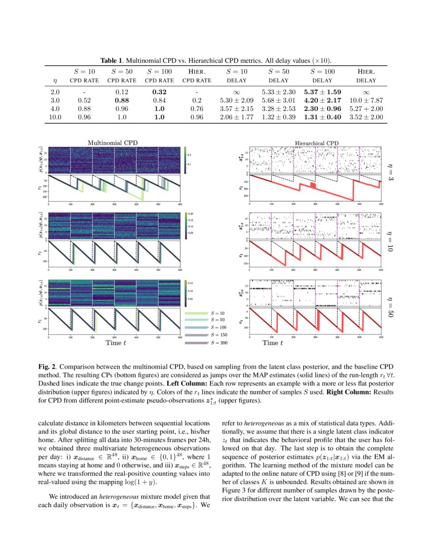 Multinomial Sampling for Hierarchical Change-Point Detection | DeepAI