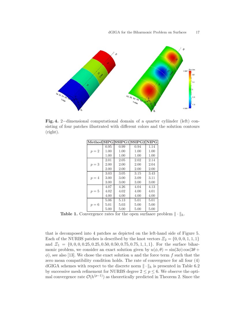 Multipatch Discontinuous Galerkin IGA for the Biharmonic Problem On ...