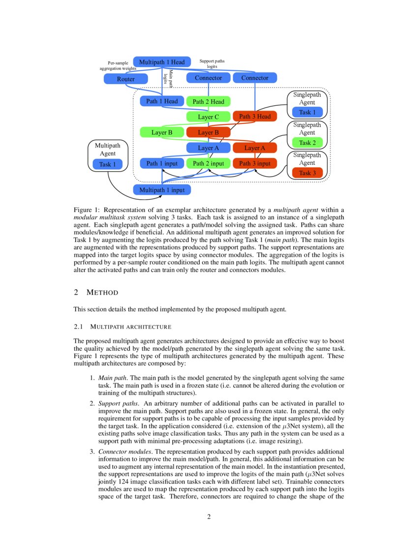 Multipath agents for modular multitask ML systems | DeepAI