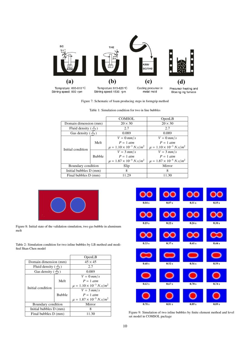 Multiphase Aluminum A356 Foam Formation Process Simulation Using Lattice Boltzmann Method Deepai