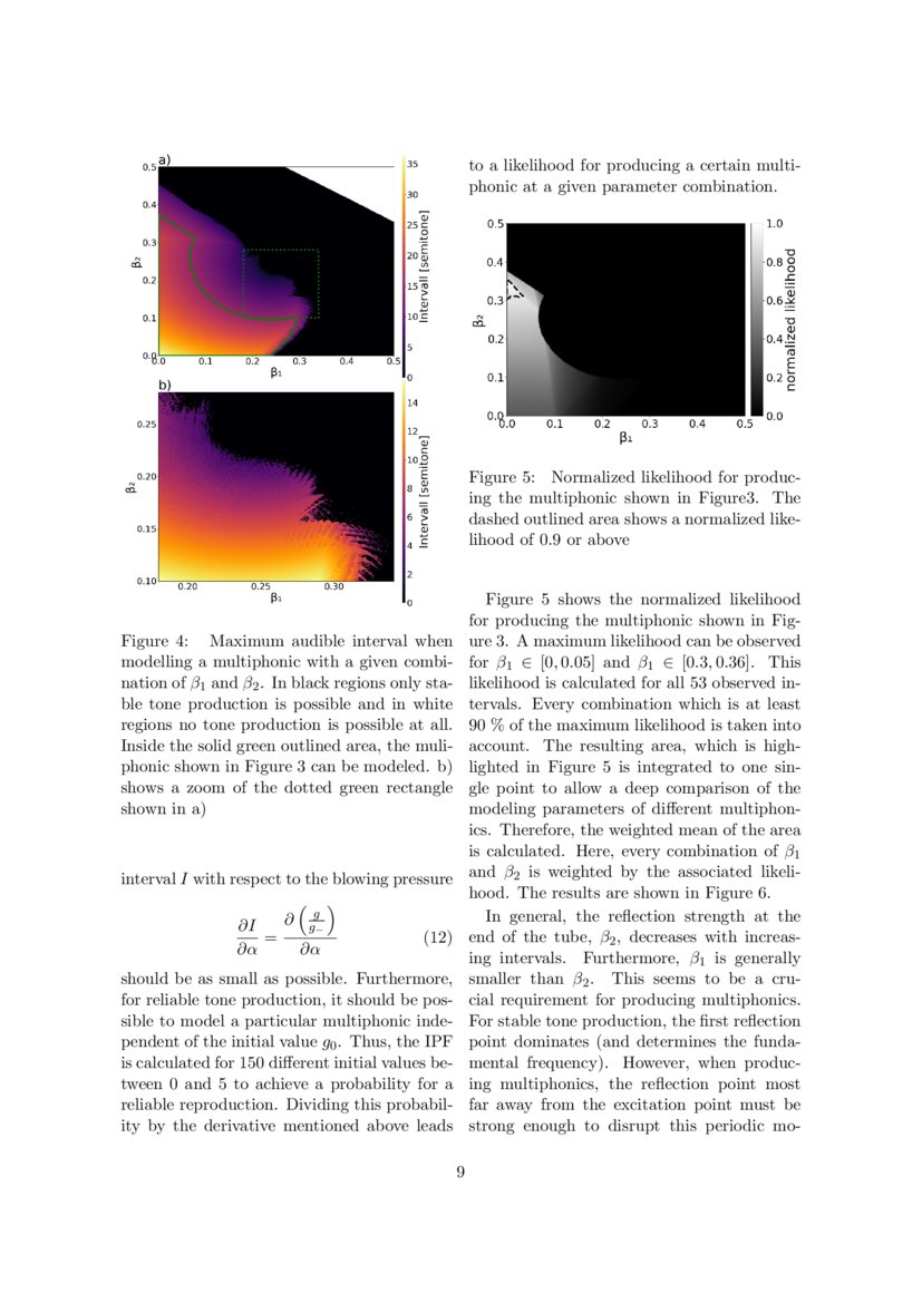 Multiphonic Modeling Using Impulse Pattern Formulation Ipf Deepai