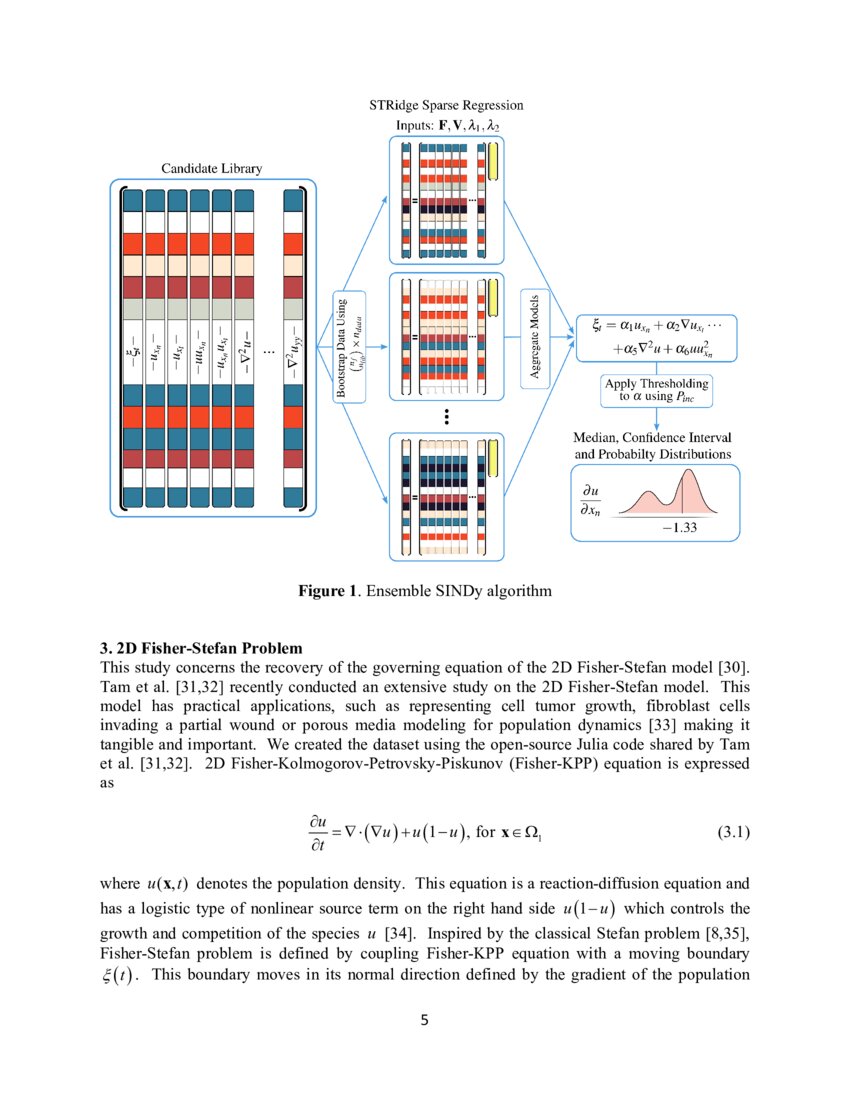 Multiphysics Discovery With Moving Boundaries Using Ensemble Sindy And
