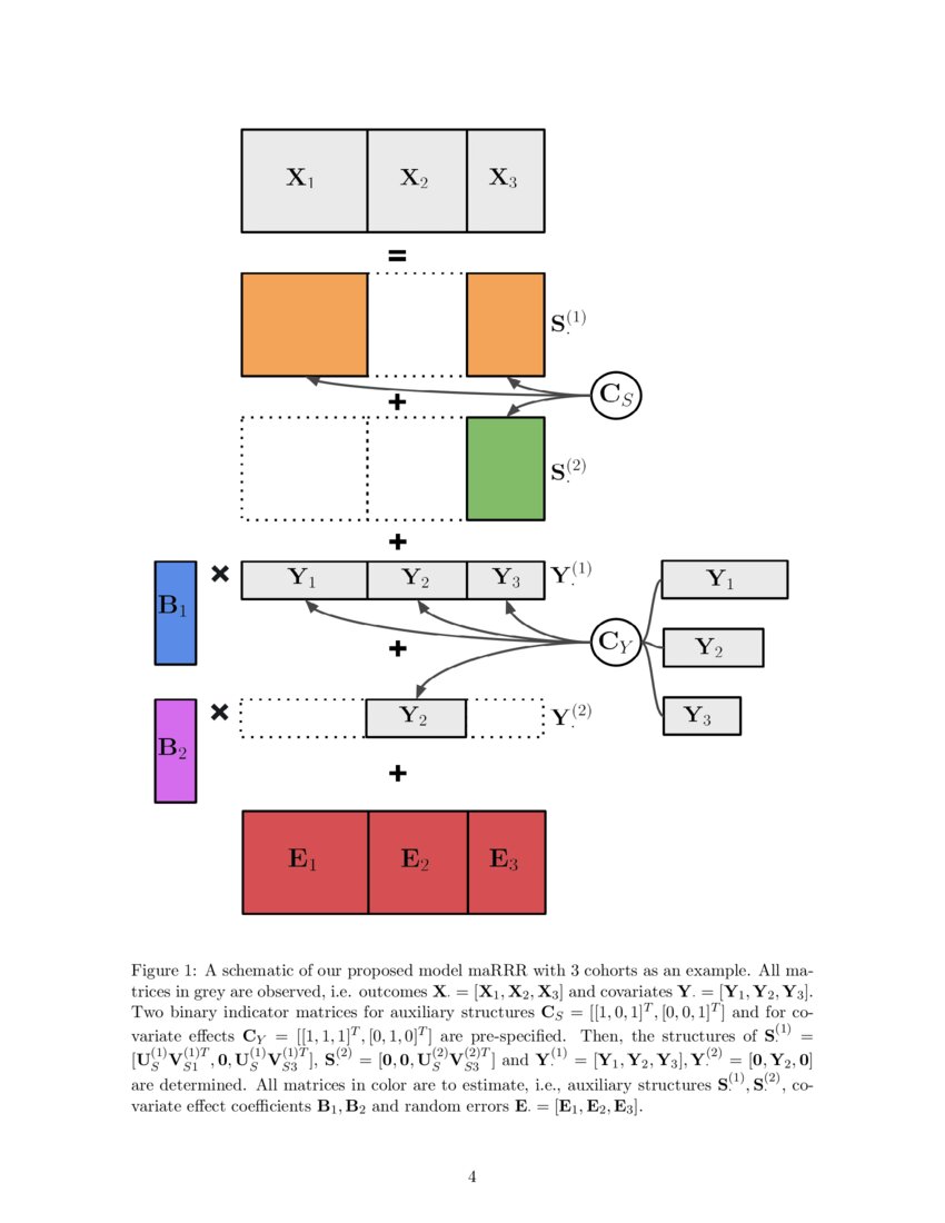 Multiple Augmented Reduced Rank Regression For Pan Cancer Analysis Deepai