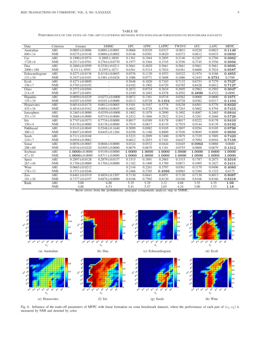 Multiple Flat Projections for Cross-manifold Clustering | DeepAI