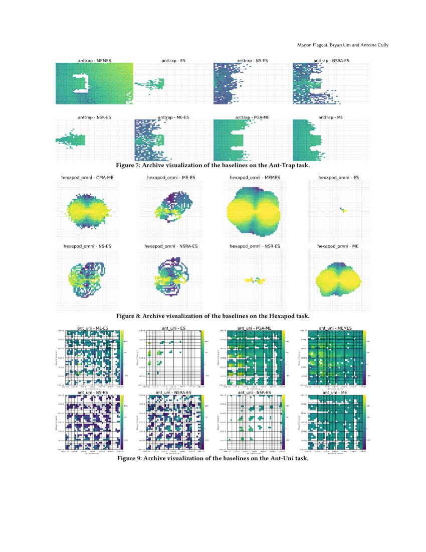 Multiple Hands Make Light Work: Enhancing Quality and Diversity using ...
