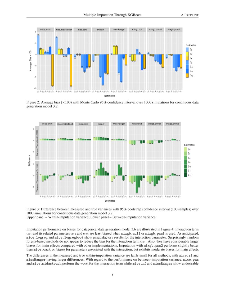 Multiple Imputation Through XGBoost | DeepAI