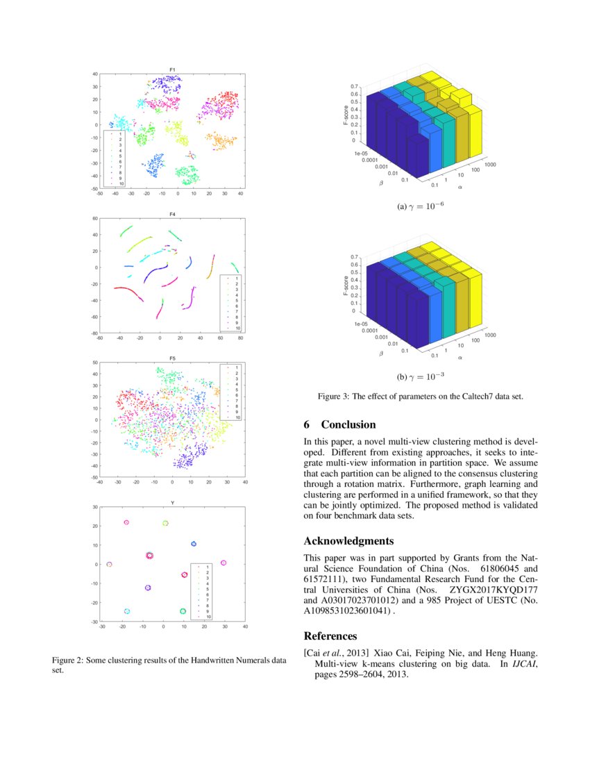 Multiple Partitions Aligned Clustering | DeepAI