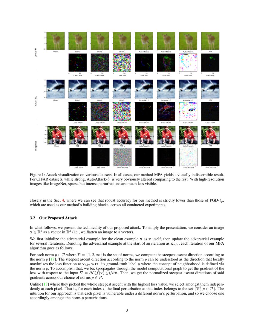 Multiple Perturbation Attack: Attack Pixelwise Under Different ℓ_p-norms For Better Adversarial ...