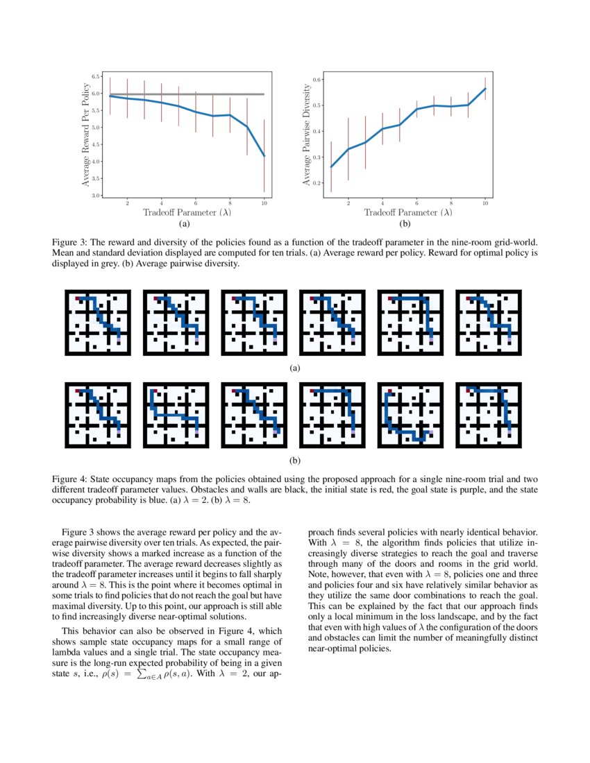 Multiple Plans are Better than One: Diverse Stochastic Planning | DeepAI