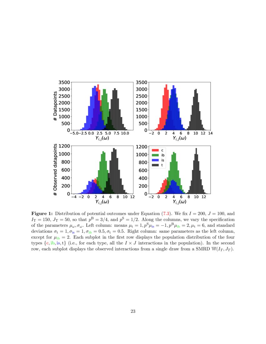 Multiple Randomization Designs | DeepAI