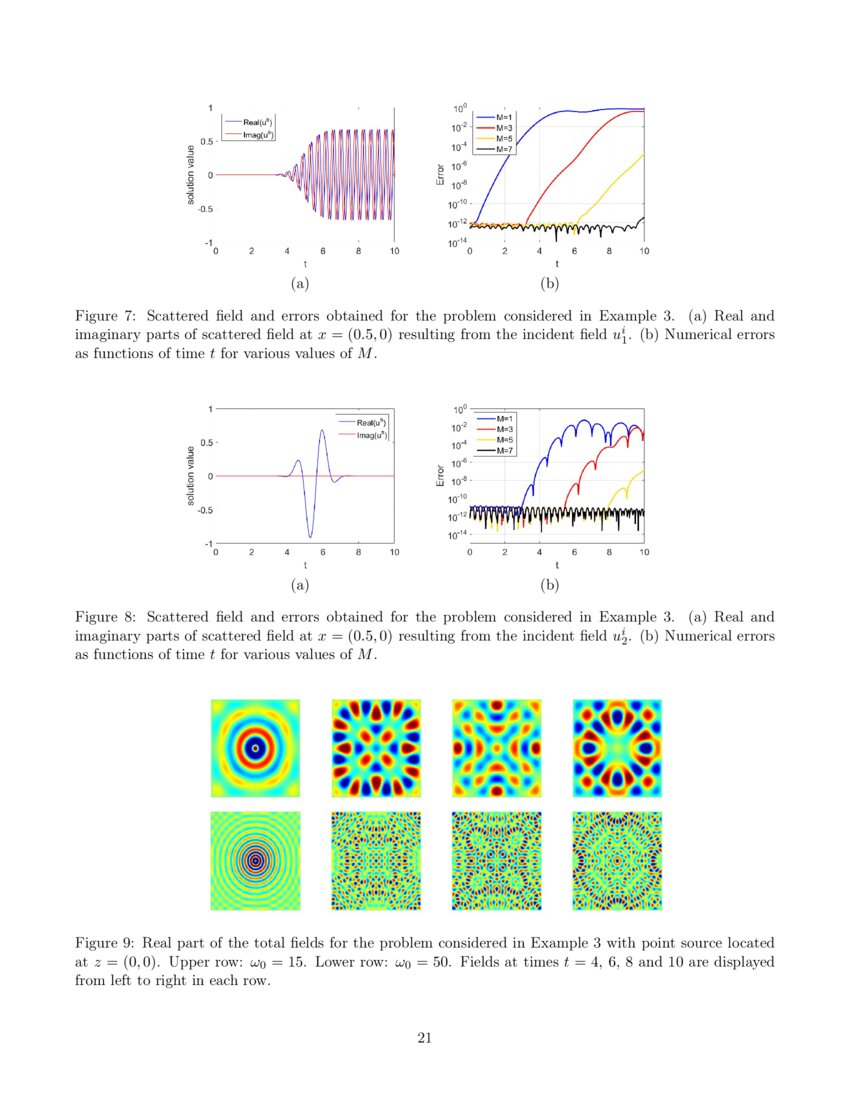 Multiple-scattering frequency-time hybrid solver for the wave equation ...