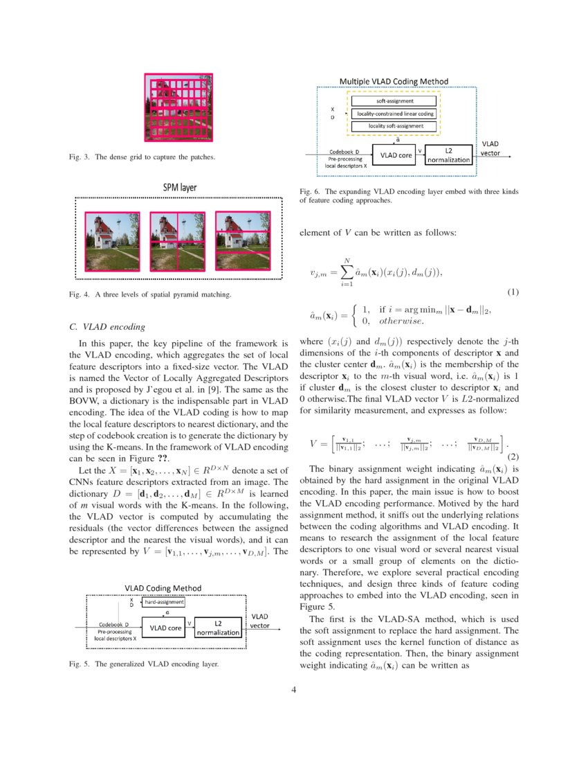 Multiple Vlad Encoding Of Cnns For Image Classification Deepai