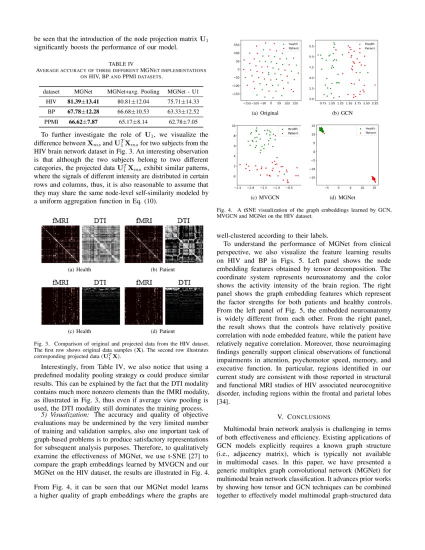Multiplex Graph Networks For Multimodal Brain Network Analysis Deepai