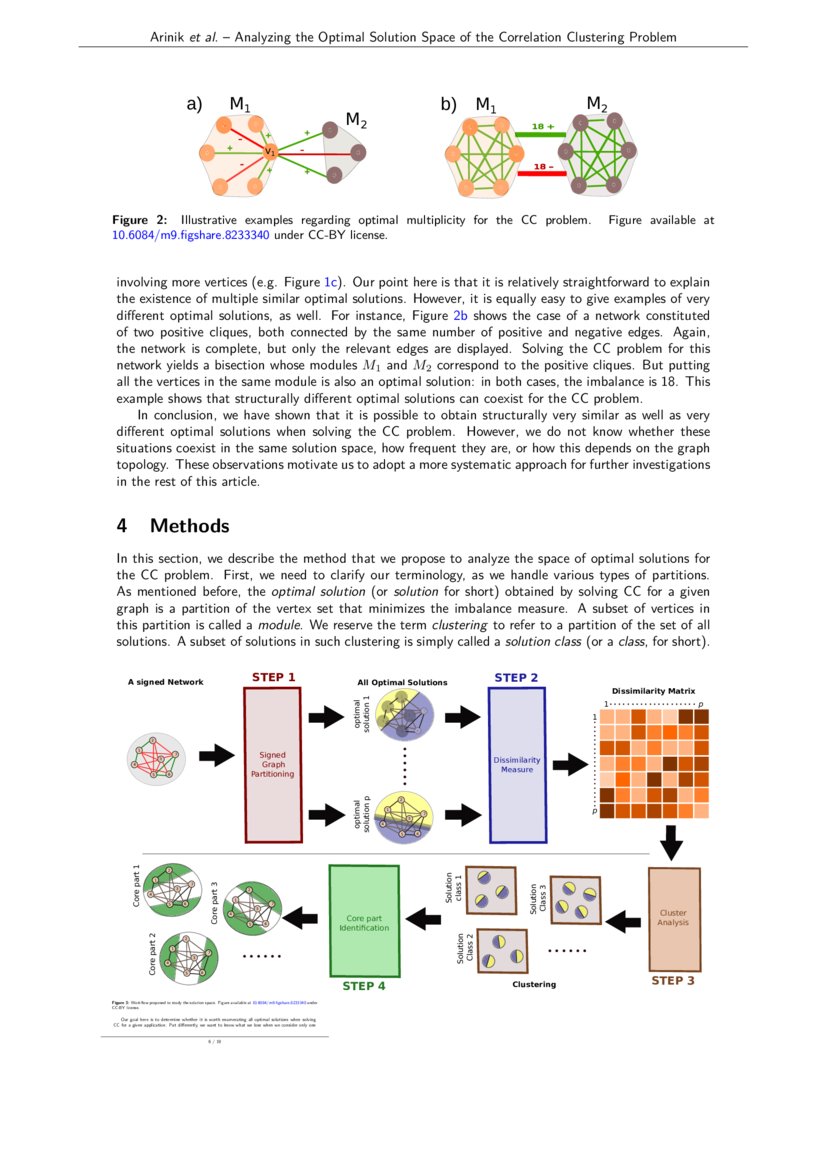 Multiplicity And Diversity Analyzing The Optimal Solution Space Of The Correlation Clustering
