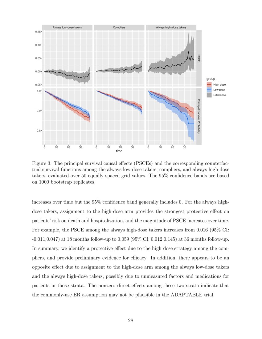 Multiply Robust Estimation For Causal Survival Analysis With Treatment