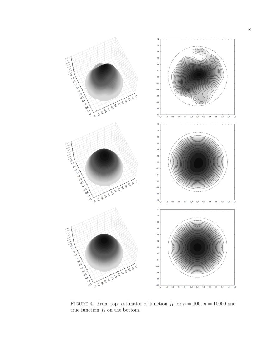 Multiresolution Analysis And Adaptive Estimation On A Sphere Using