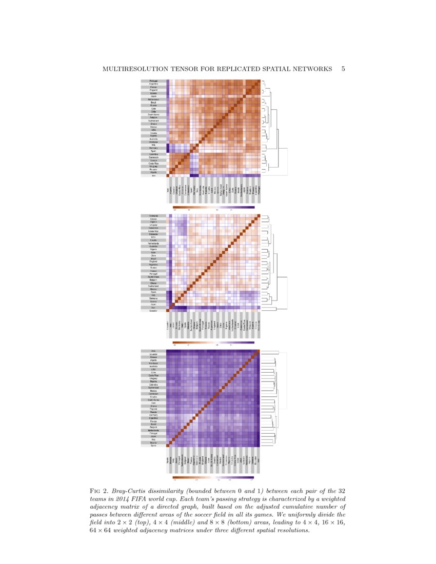 Multiresolution Tensor Decomposition For Multiple Spatial Passing Networks Deepai