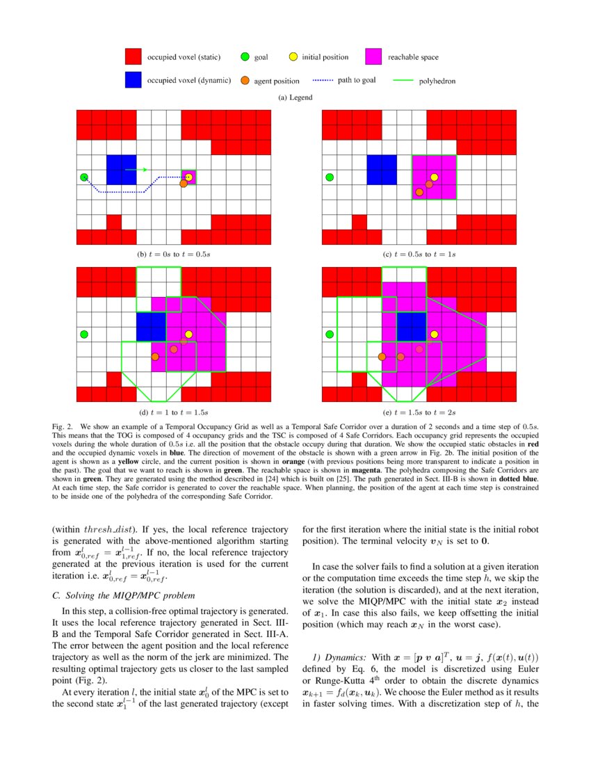 Multirotor Planning In Dynamic Environments Using Temporal Safe Corridors Deepai