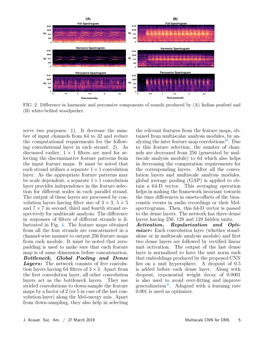 Multiscale CNN based Deep Metric Learning for Bioacoustic Classification: Overcoming Training ...