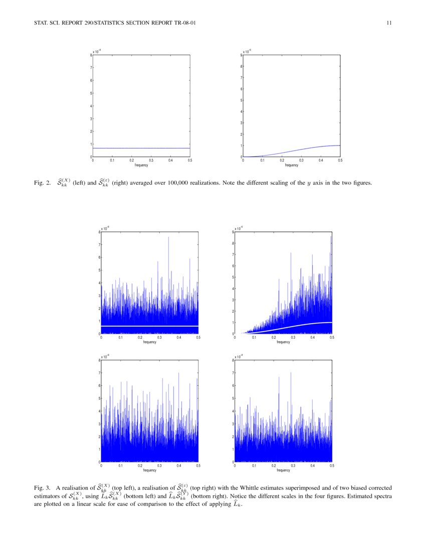 Multiscale Inference For High Frequency Data Deepai
