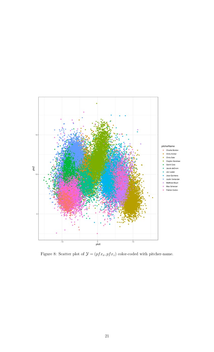 Multiscale Major Factor Selections For Complex System Data With Structural Dependency And