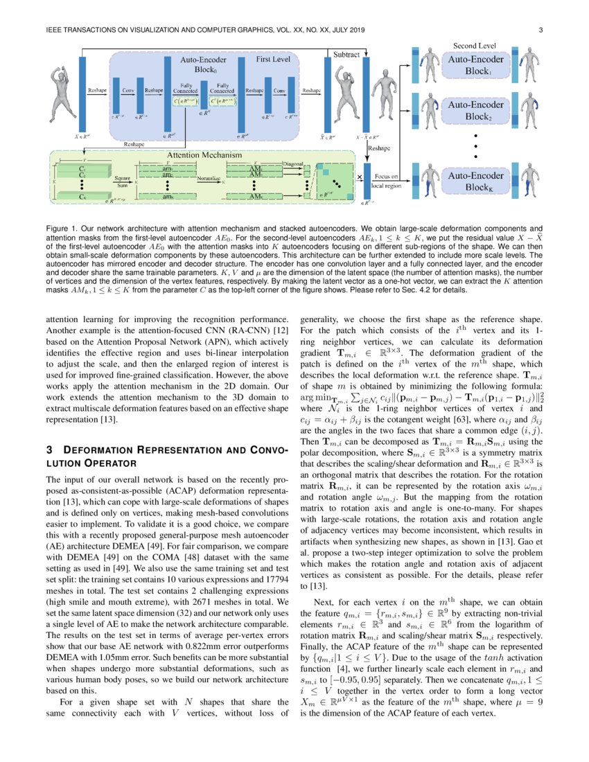 Multiscale Mesh Deformation Component Analysis with Attention-based Autoencoders | DeepAI
