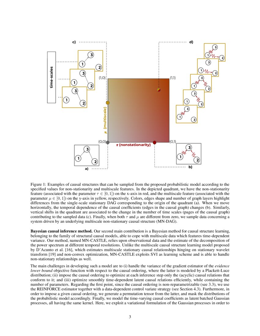 Multiscale Non-stationary Causal Structure Learning from Time Series Data | DeepAI
