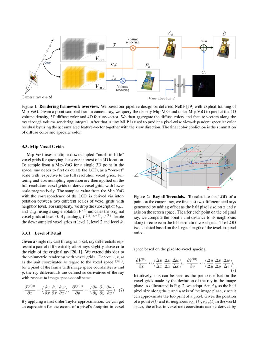 Multiscale Representation For Real Time Anti Aliasing Neural Rendering Deepai