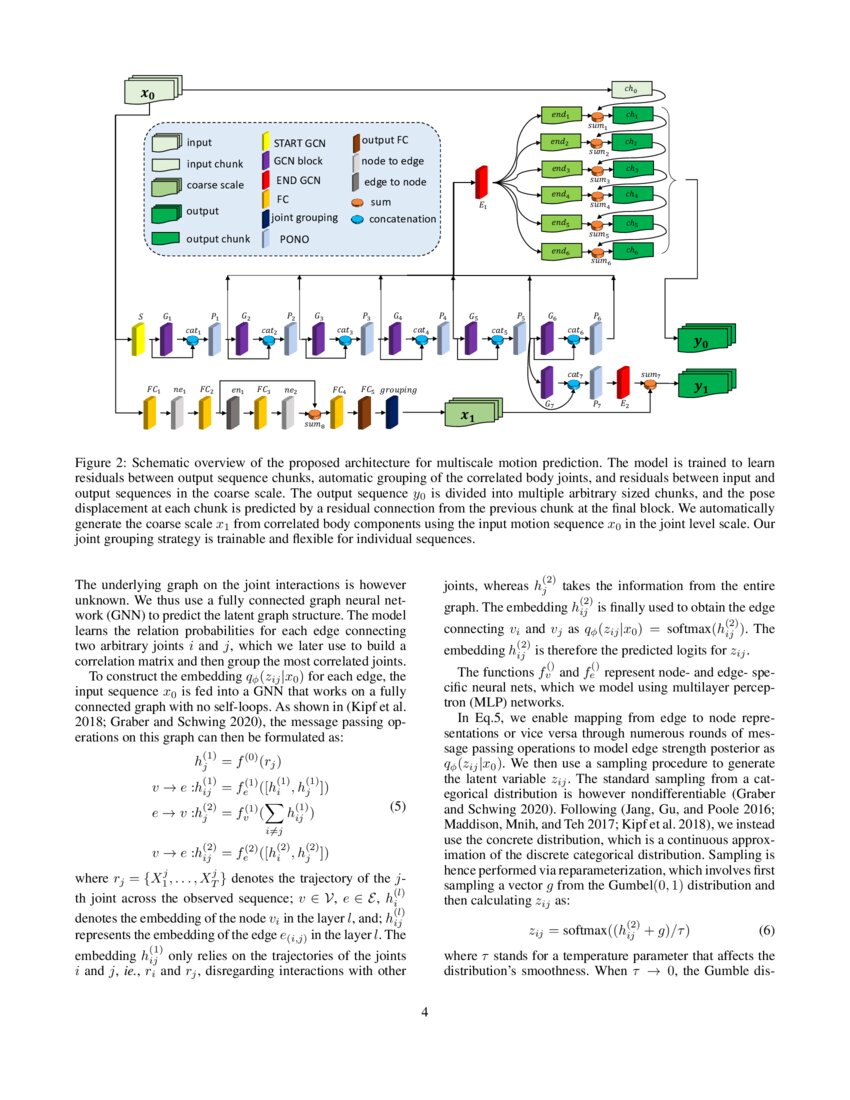 Multiscale Residual Learning of Graph Convolutional Sequence Chunks for ... Multiscale Residual Learning of Graph Convolutional Sequence Chunks for ...
