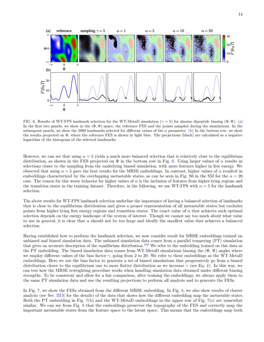 Multiscale reweighted stochastic embedding (MRSE): Deep learning of collective variables for ...
