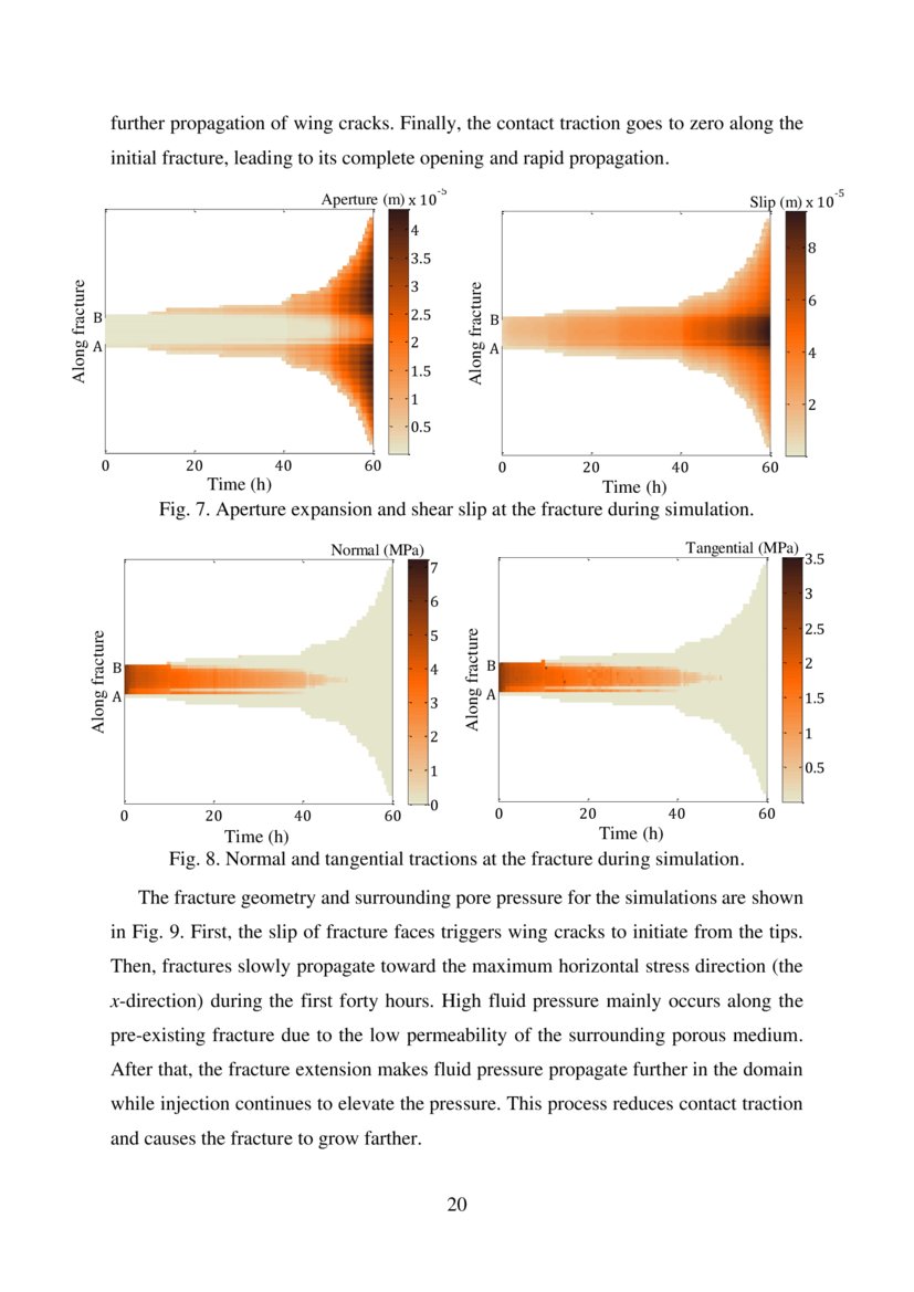 Multiscale Simulation Of Injection Induced Fracture Slip And Wing Crack