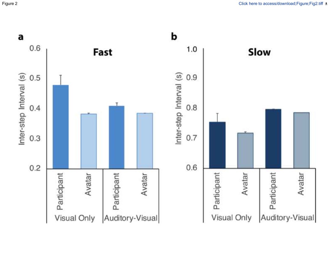 Multisensory cues facilitate coordination of stepping movements with a ...