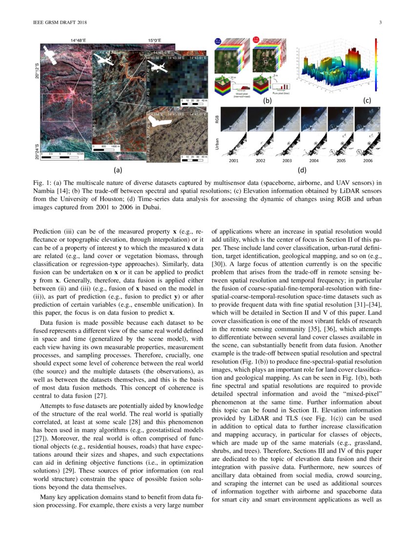 Multisource And Multitemporal Data Fusion In Remote Sensing Deepai