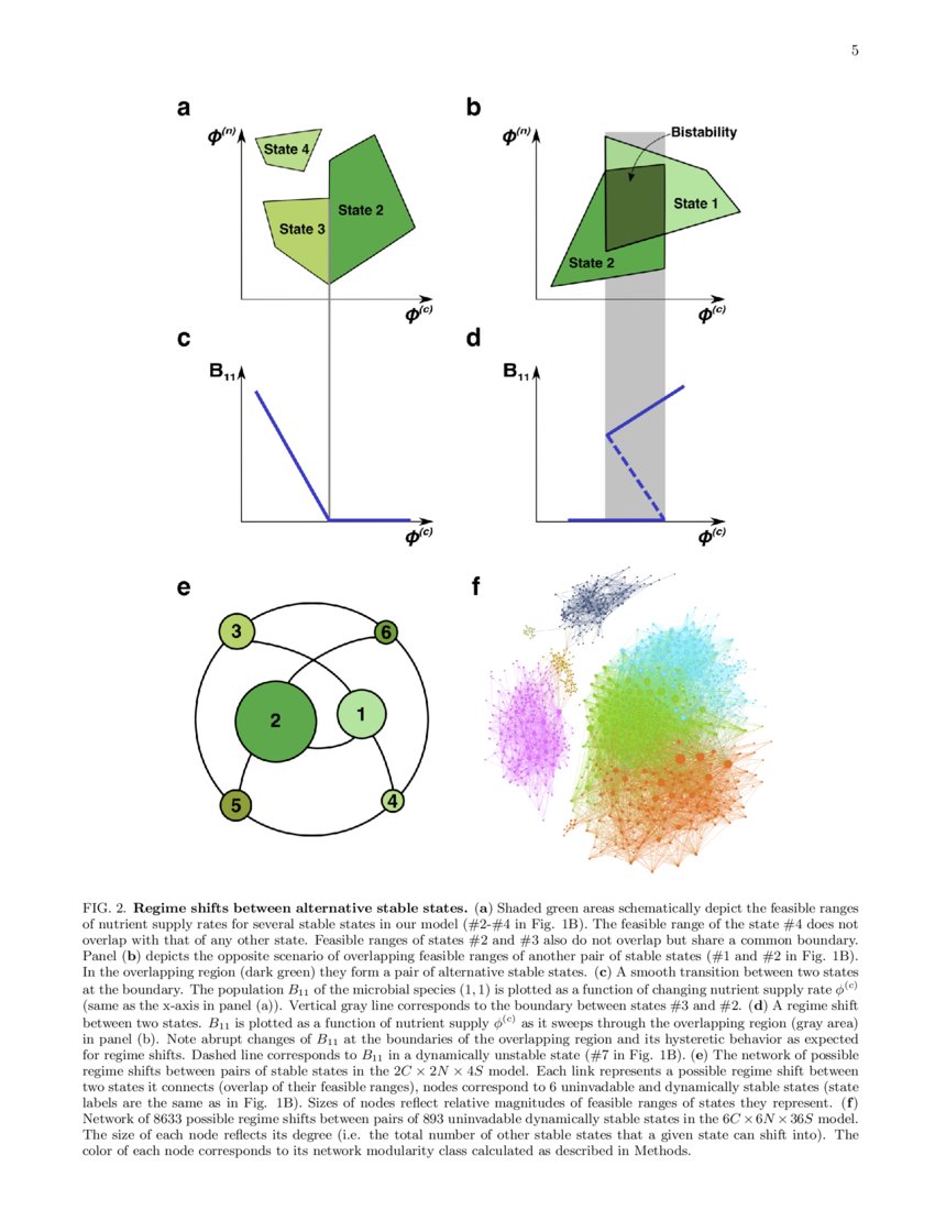 Multistability and regime shifts in microbial communities explained by ...