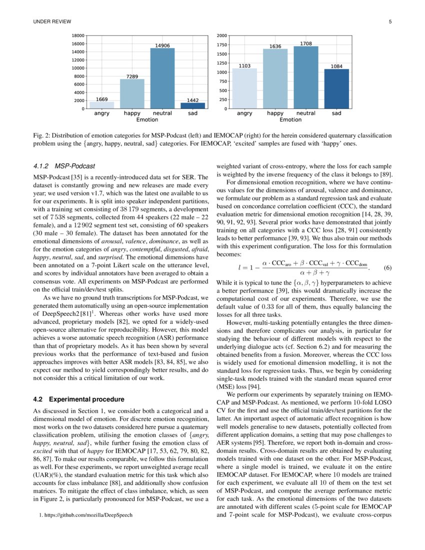 Multistage Linguistic Conditioning Of Convolutional Layers For Speech Emotion Recognition Deepai