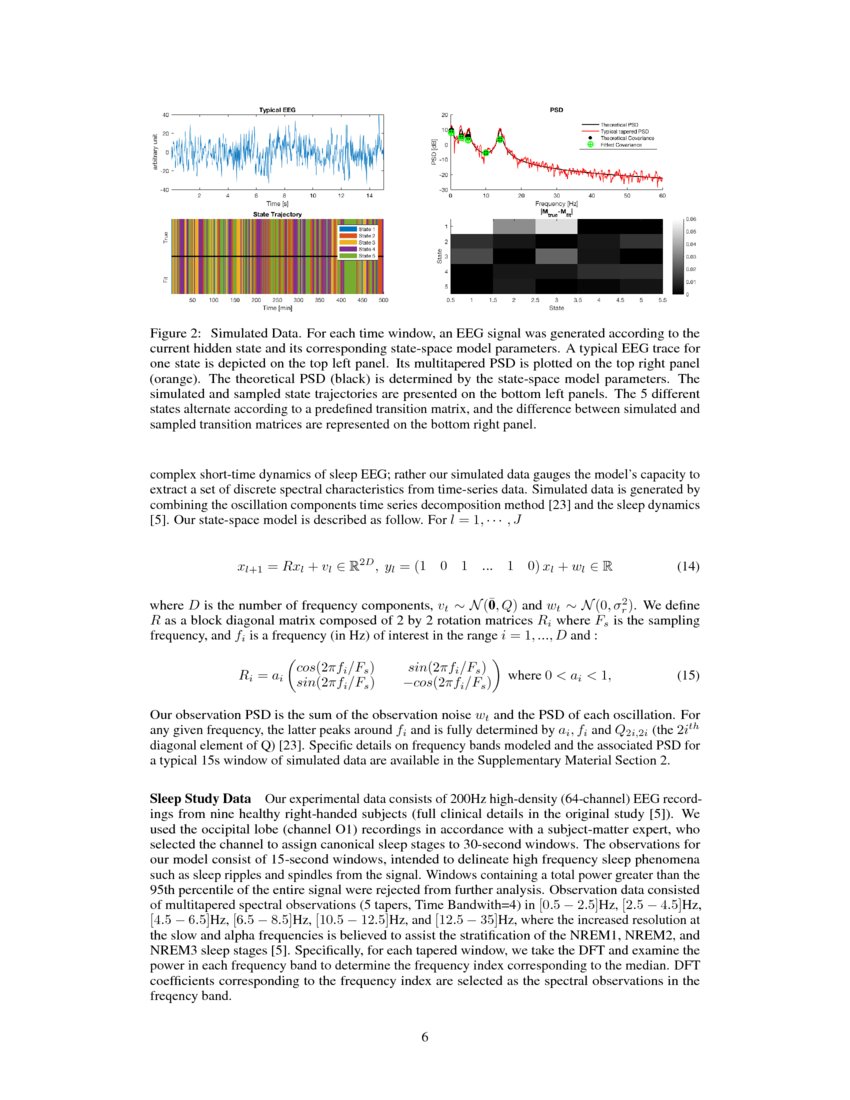 Multitaper Spectral Estimation HDP-HMMs for EEG Sleep Inference | DeepAI