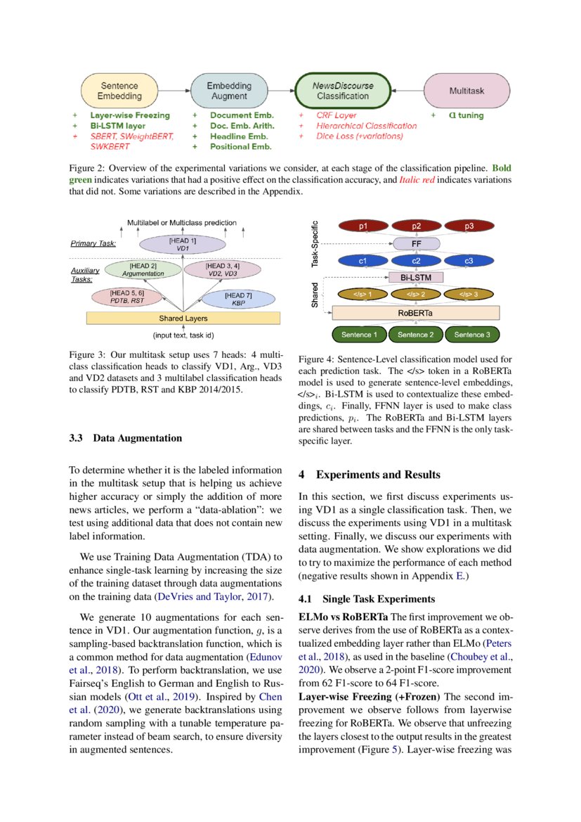 Multitask Learning for Class-Imbalanced Discourse Classification | DeepAI