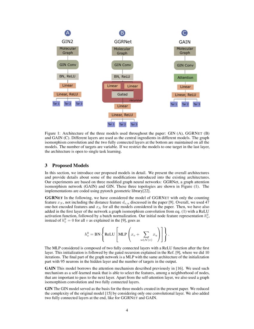 Multitask Learning On Graph Neural Networks Applied To Molecular Property Predictions | DeepAI
