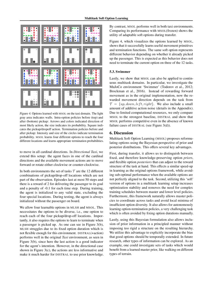 Multitask Soft Option Learning | DeepAI