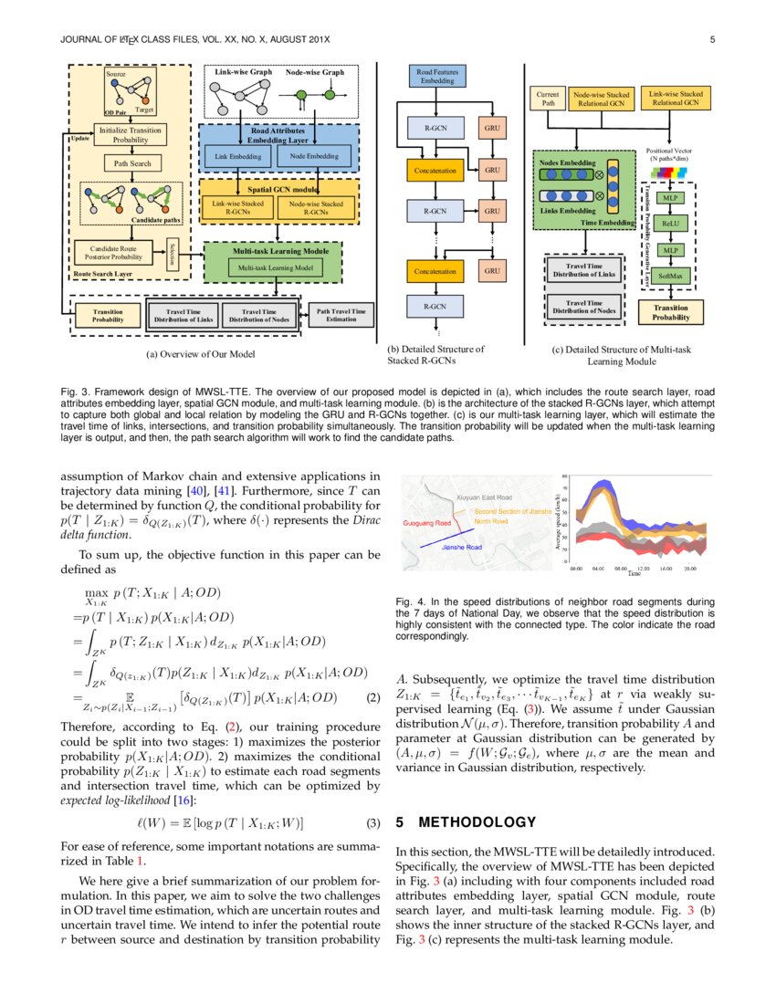 Multitask Weakly Supervised Learning for Origin Destination Travel Time ... Multitask Weakly Supervised Learning for Origin Destination Travel Time ...