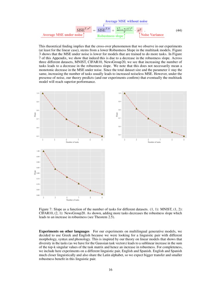 Multitasking Models are Robust to Structural Failure: A Neural Model for Bilingual Cognitive ...