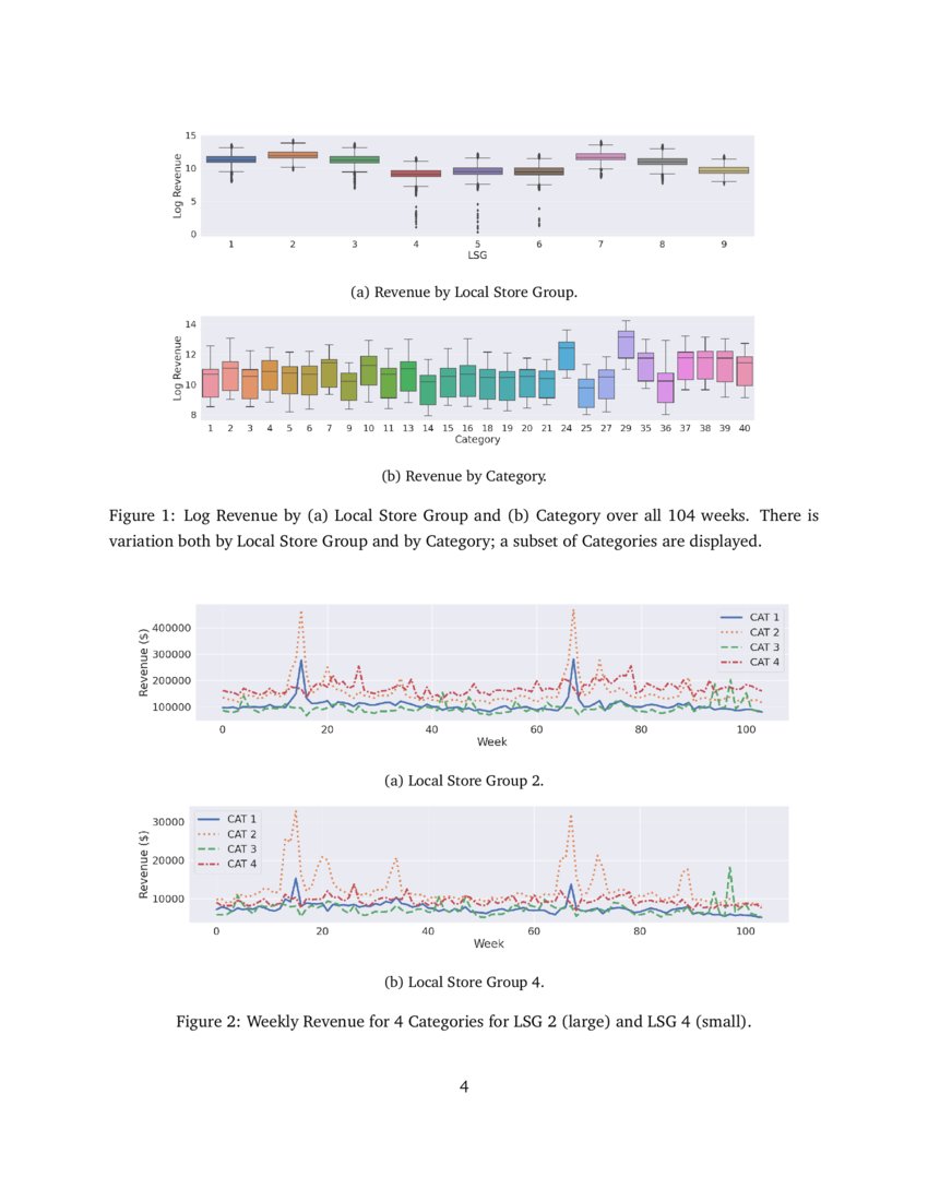 Multivariate Dynamic Modeling For Bayesian Forecasting Of Business