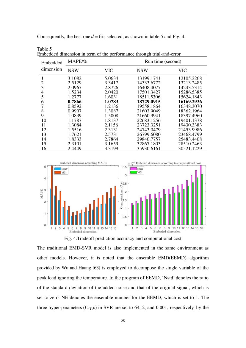 Multivariate Empirical Mode Decomposition based Hybrid Model for Day ...
