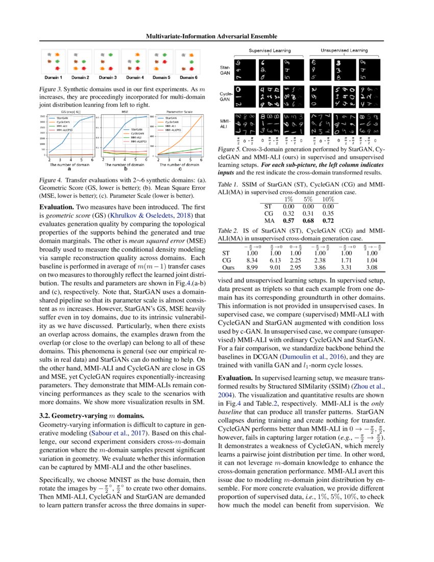 Multivariate-Information Adversarial Ensemble for Scalable Joint ...